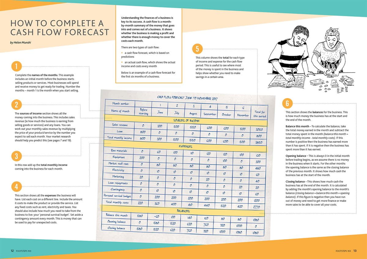 Posters: How to complete a cash flow forecast - Tearfund Learn
