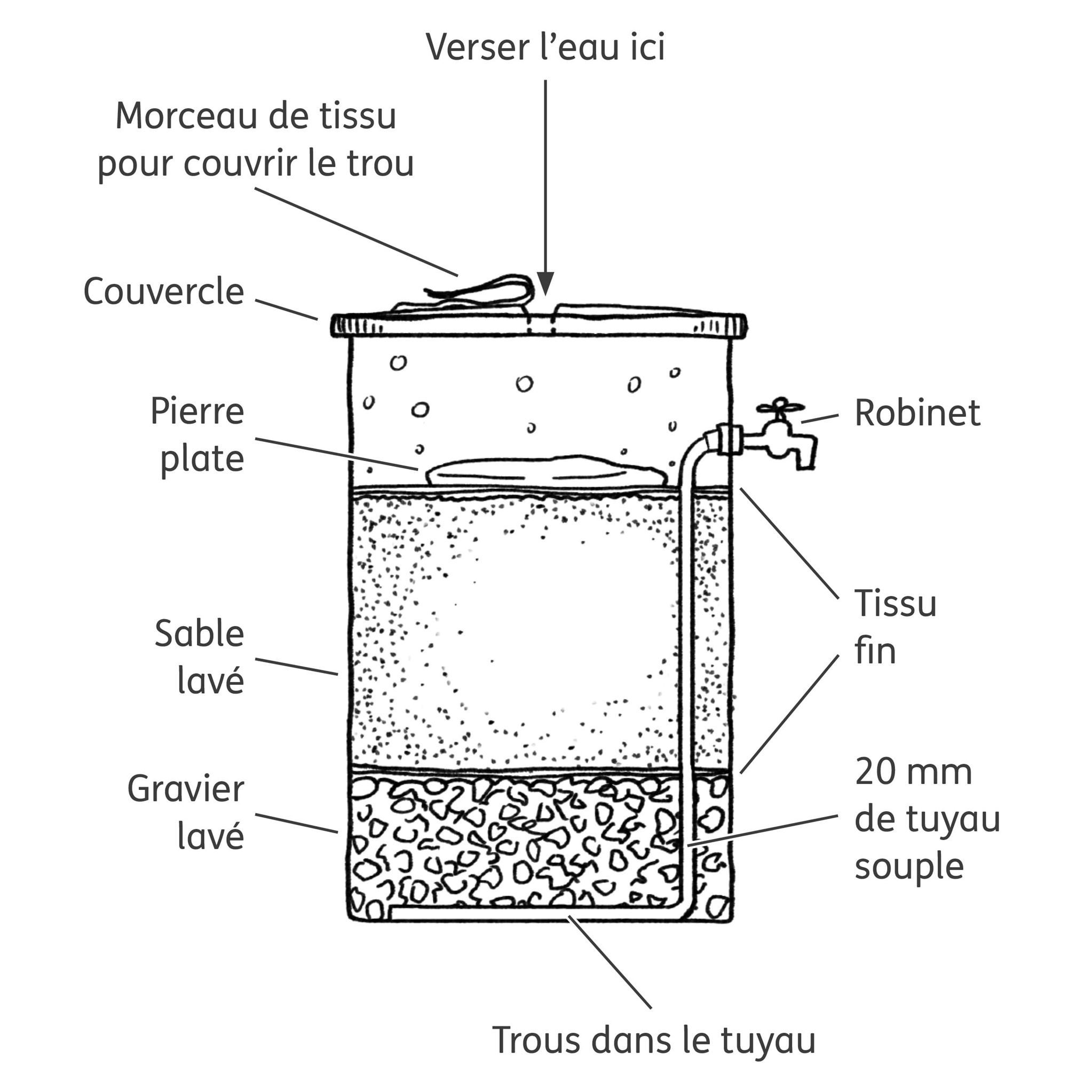 Outils et guides: Réalisation d’un filtre à sable - Tearfund Learn