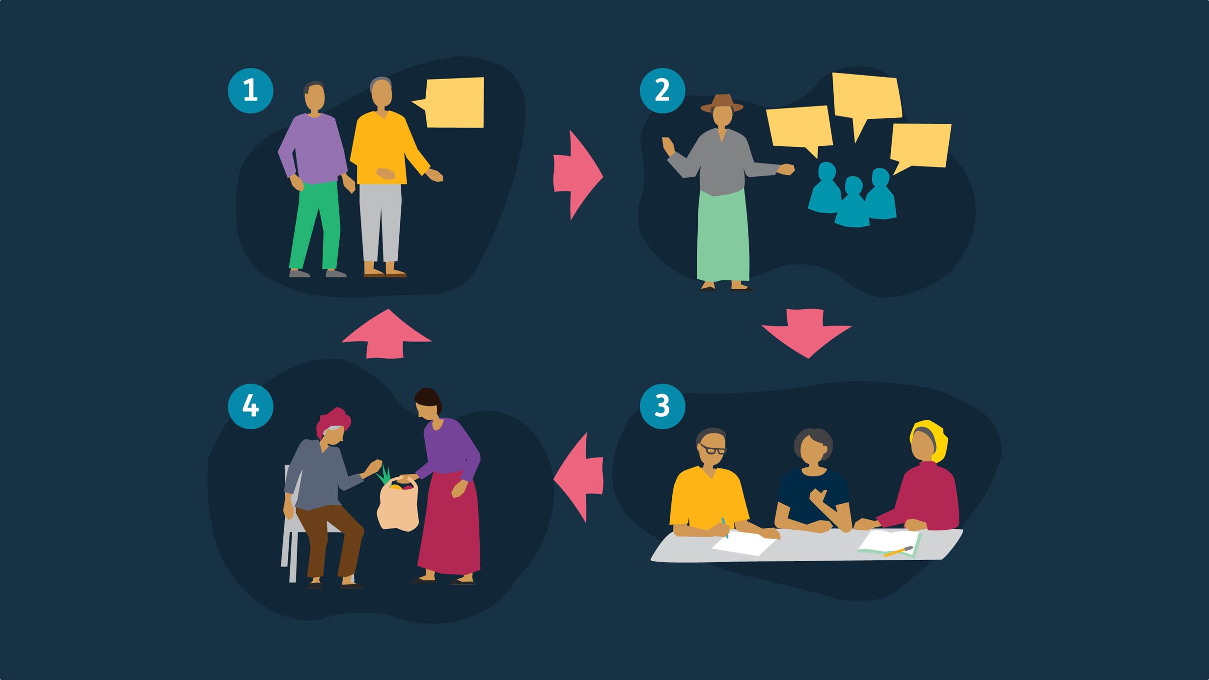 Tools and guides: The way of Jesus - Tearfund Learn