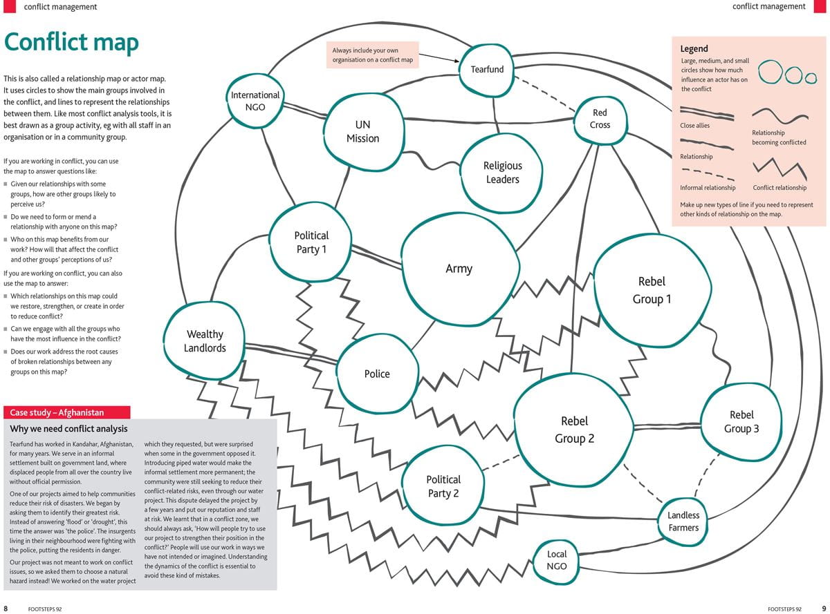 Posters: Conflict map - Tearfund Learn