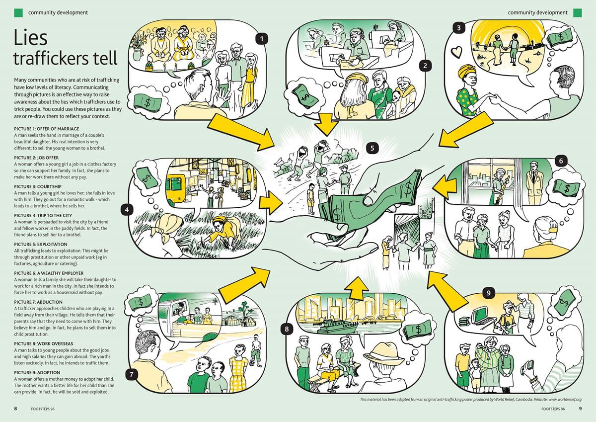 Posters: Lies traffickers tell - Tearfund Learn