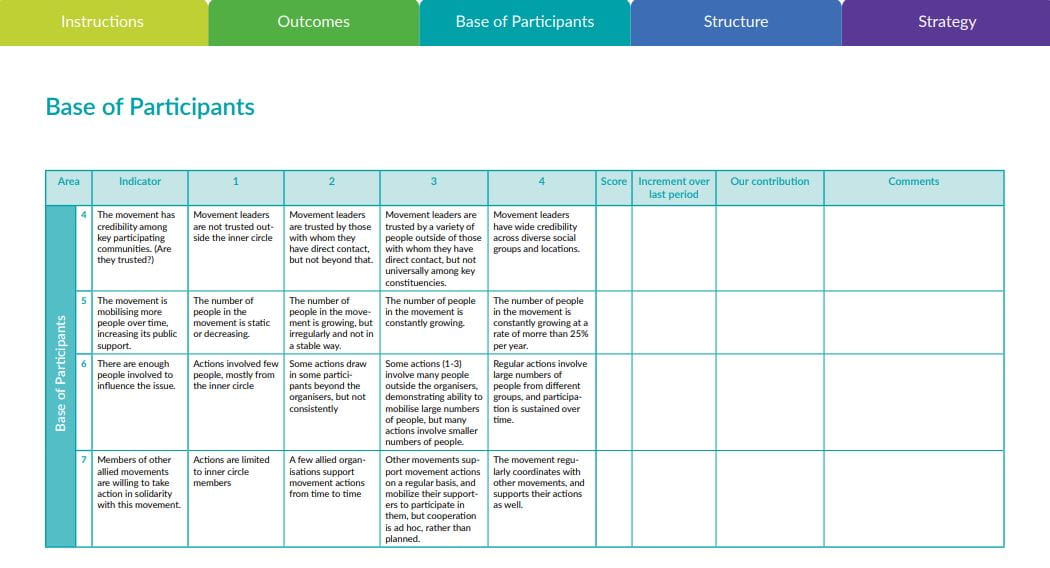 Articles: Measuring the unmeasurable - Tearfund Learn